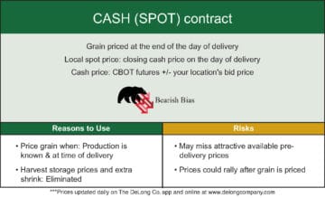 Grain Contracts - The DeLong Co., Inc.