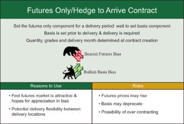 Grain Contracts - The DeLong Co., Inc.